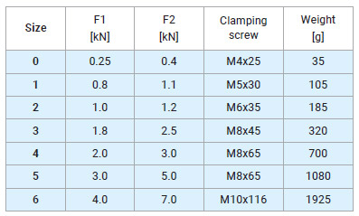 Horizontal Toggle Clamp Series | Ergonomic & Durable – No. 6830 - PSBB ...